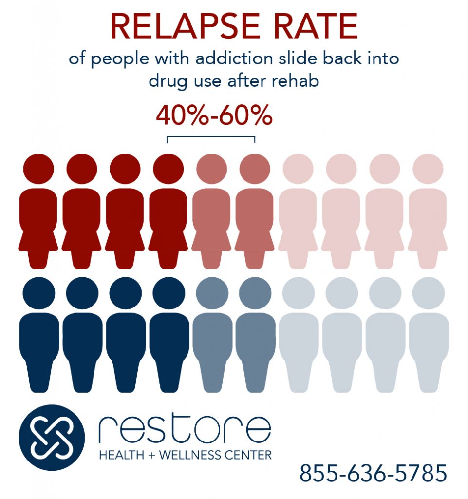What is an Addiction Relapse Prevention Plan? • California • Restore